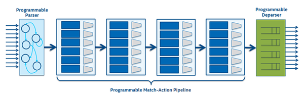 使用 P4 编程语言创建高级网络系统 - 知乎