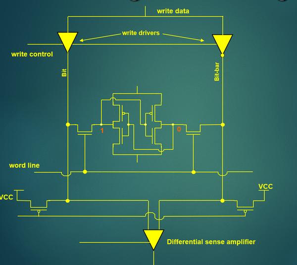 SRAM测试总结 - 知乎
