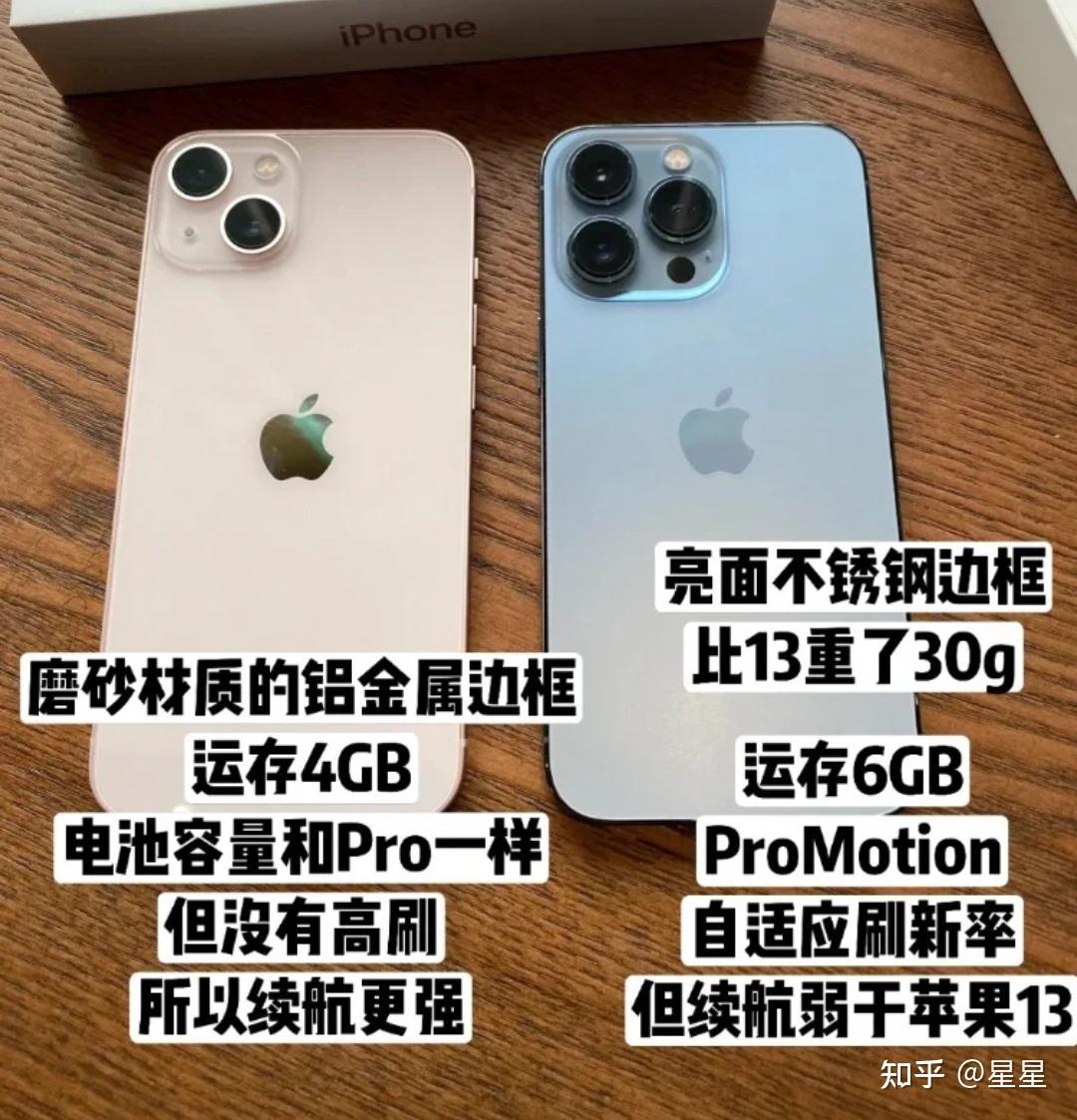 iPhone13和13pro该怎么选?使用体验分享 - 知乎