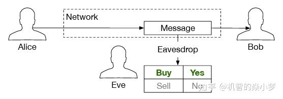 SGX从菜鸡到大神 - Intel SGX Explained - 知乎