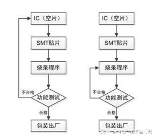 Ic烧录是什么？该如何选择烧录设备呢？ 知乎