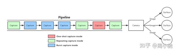 一篇文章带你了解Android 最新Camera框架 - 知乎