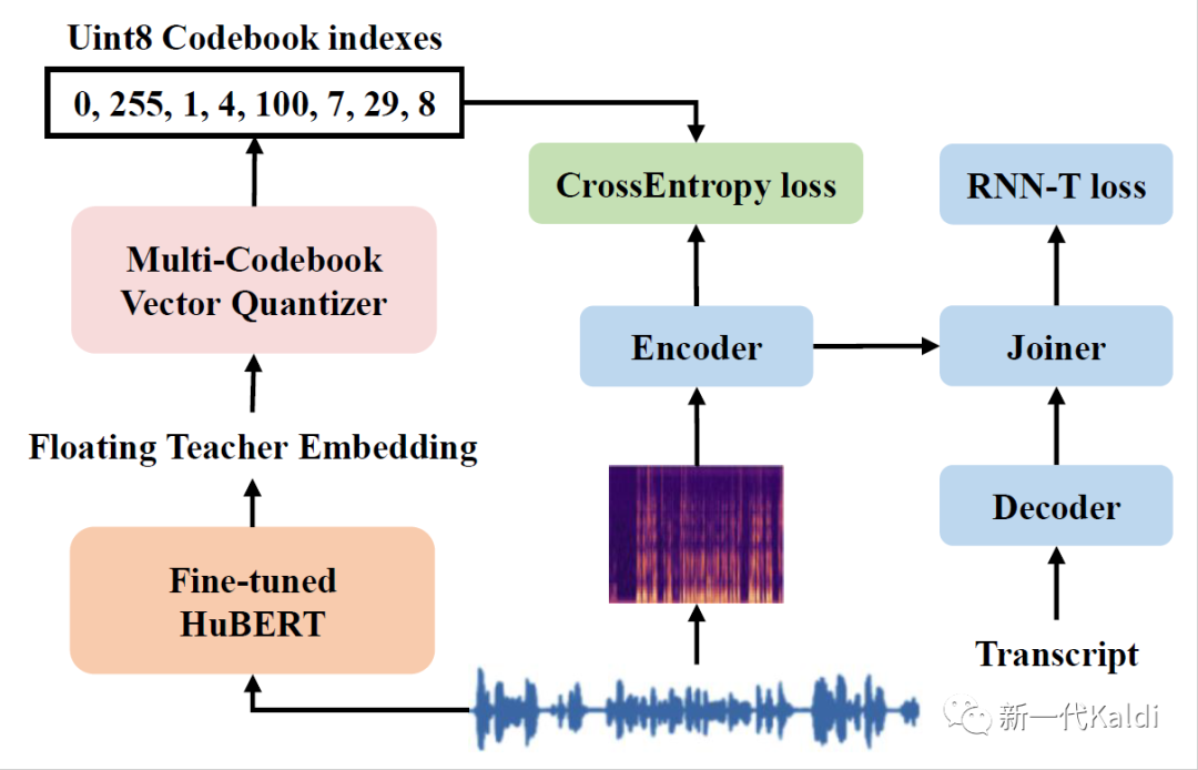 2022年新一代kaldi团队技术输出盘点 - 知乎