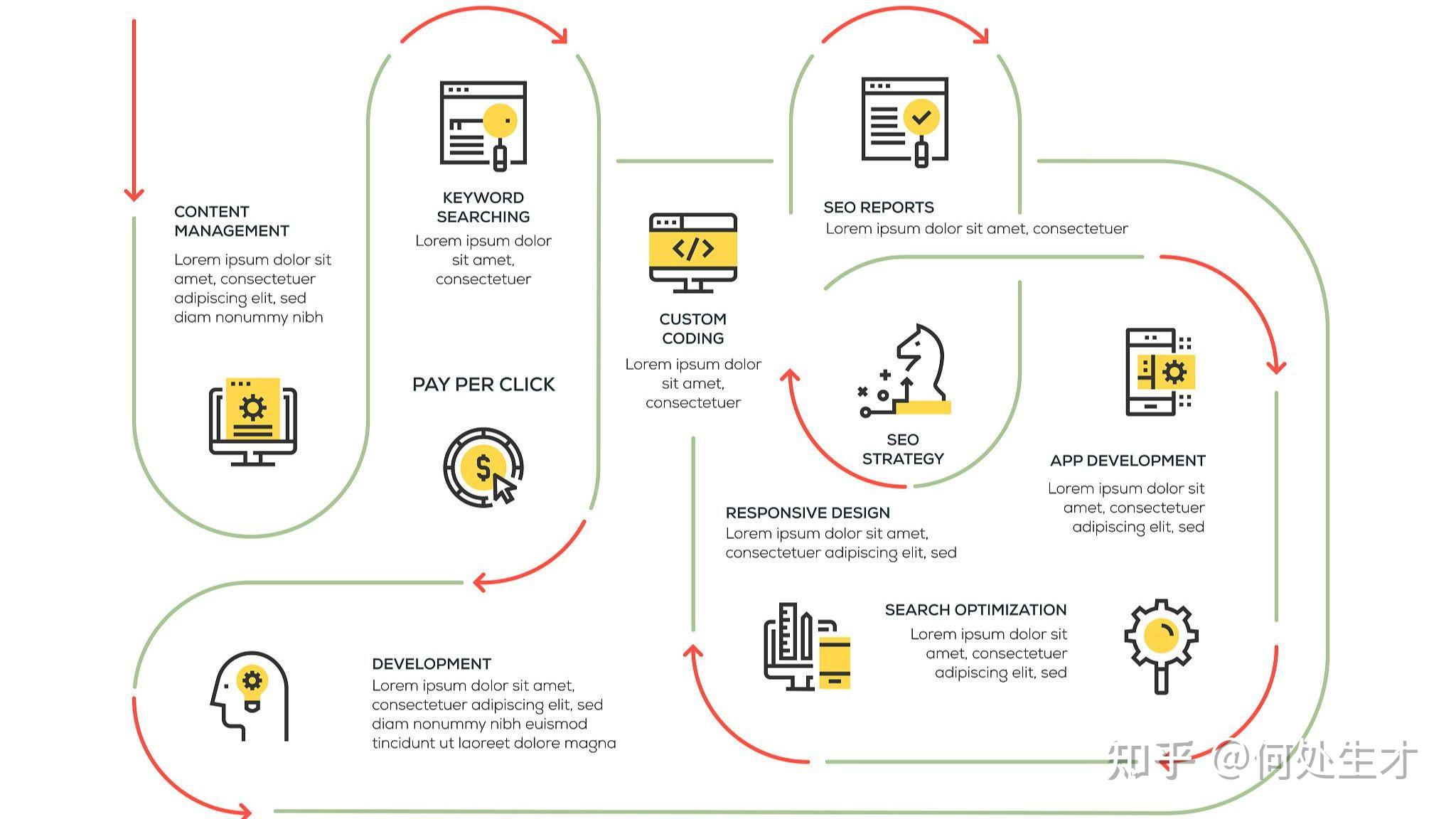 规划数据指标体系方法（中）——UJM 模型 - 知乎