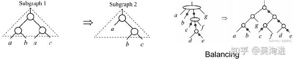 AI-EDA中的逻辑综合算法 - 知乎