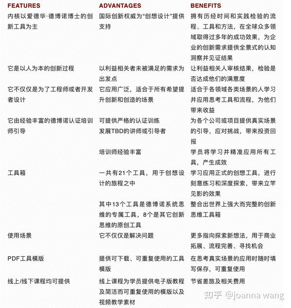 Thinking by Design：“创想设计”——德博诺2023新课程 - 知乎