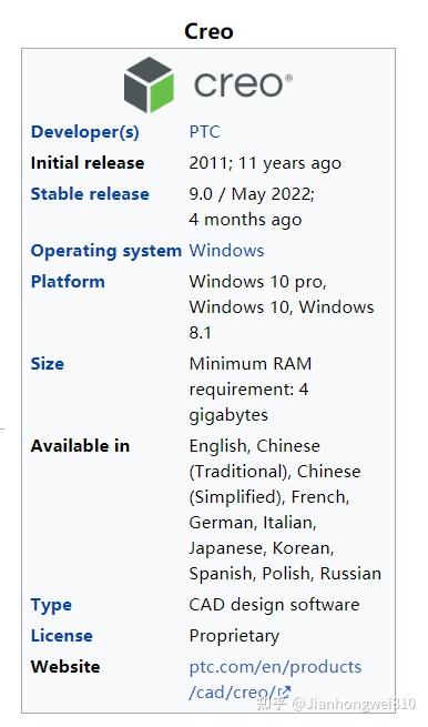 PTC (Creo)简史 - 知乎