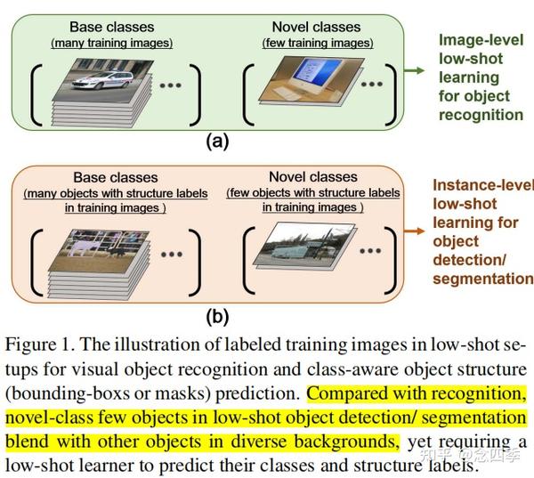 【小样本检测/分割】Meta R-CNN : Towards General Solver for Instance-level Low-shot Learning - 知乎
