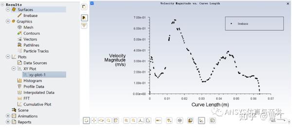 小田老师：实操Fluent二次开发工具和ACT插件（附视频 代码） - 知乎