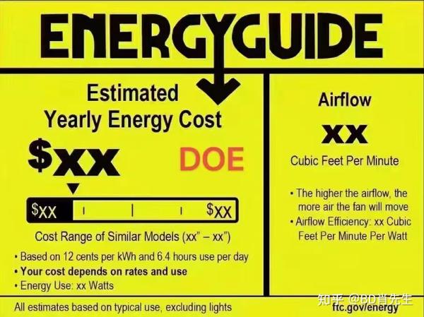 美国DOE认证办理流程（干货篇） - 知乎