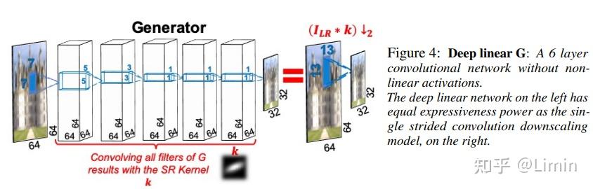 图像模糊处理|GAN|KernelGAN - 知乎