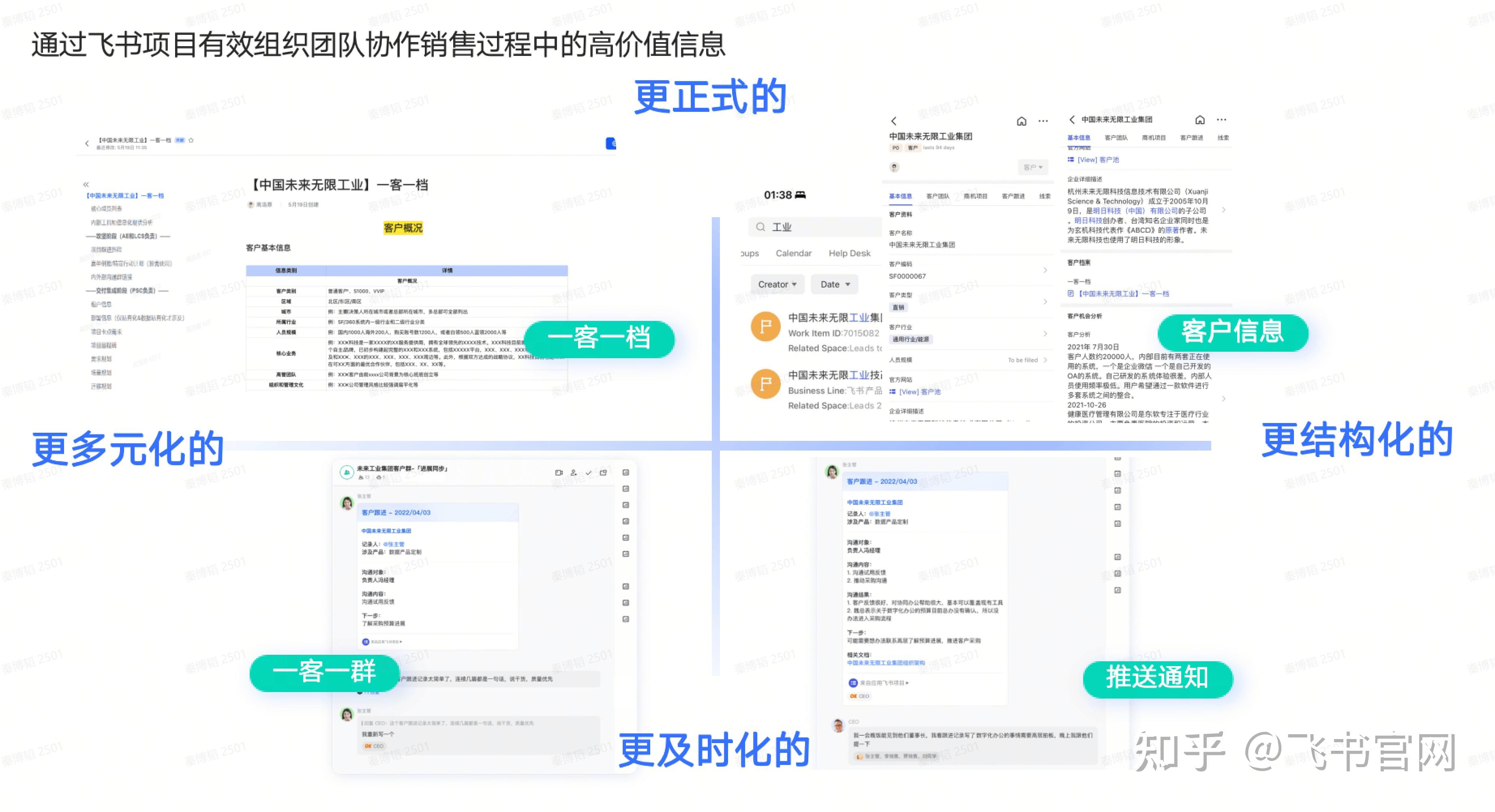LTC是什么？LTC流程管理怎么做？飞书解决方案 - 知乎