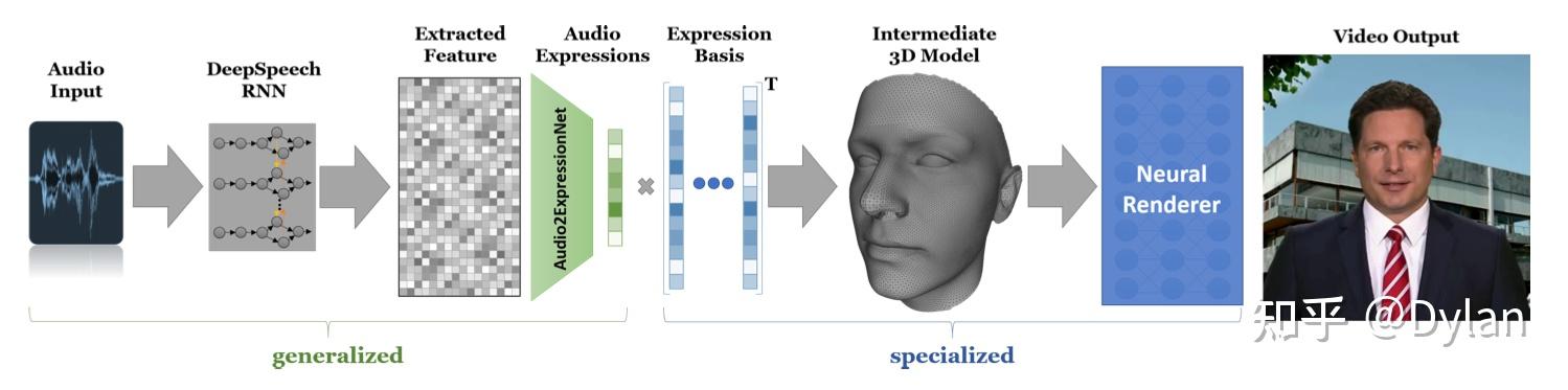 Neural Texture超低成本建模数字人形象 —— 单帧合成只需10ms！ - 知乎