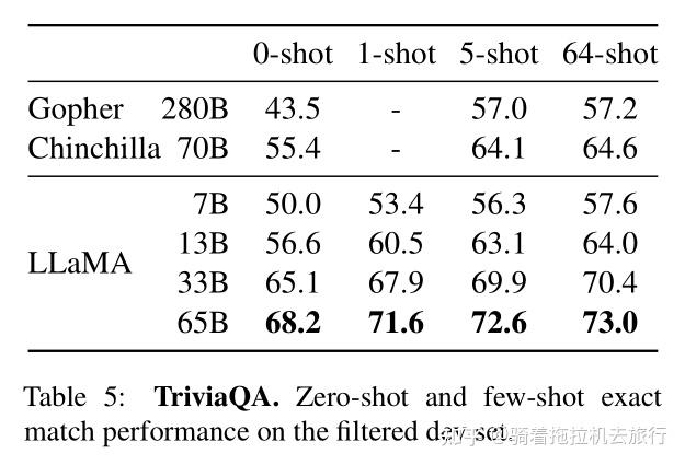 Llama系列论文解读---Llama：Open and Efficient Foundation Language Models - 知乎