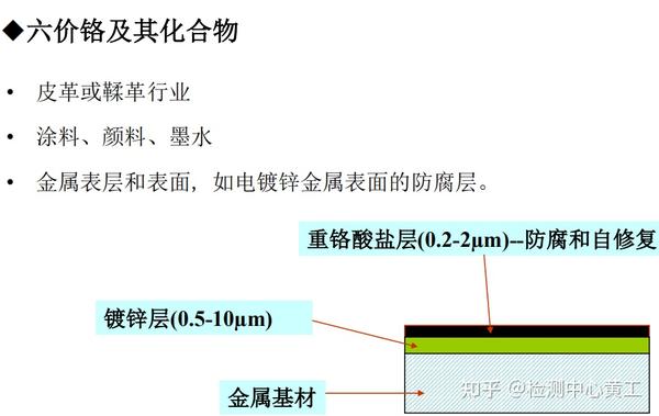 欧盟RoHS2.0指令介绍 - 知乎