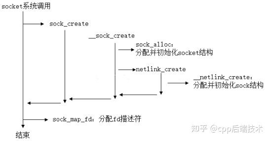 linux内核：netlink实现原理分析 - 知乎