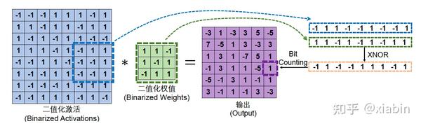 ICLR2023 | BBCU:用于图像复原的基础二值卷积单元 - 知乎