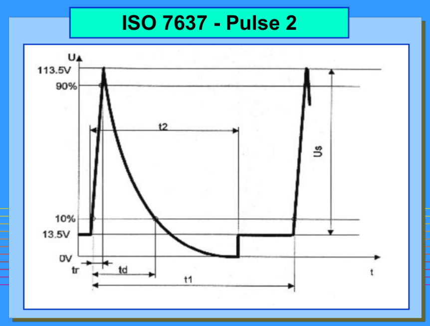 汽车电子EMC标准测试ISO7637-2详解 - 知乎