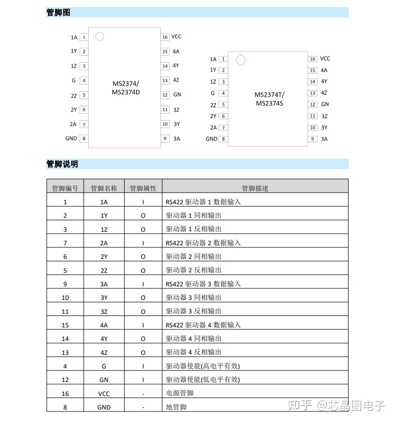 MS2374 四通道差分线路驱动器—pin对pin兼容AM26LS31，AM26C31，DS26LS31，DS26C31 - 知乎