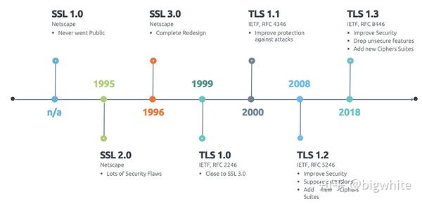 聊聊Go与TLS 1.3 - 知乎