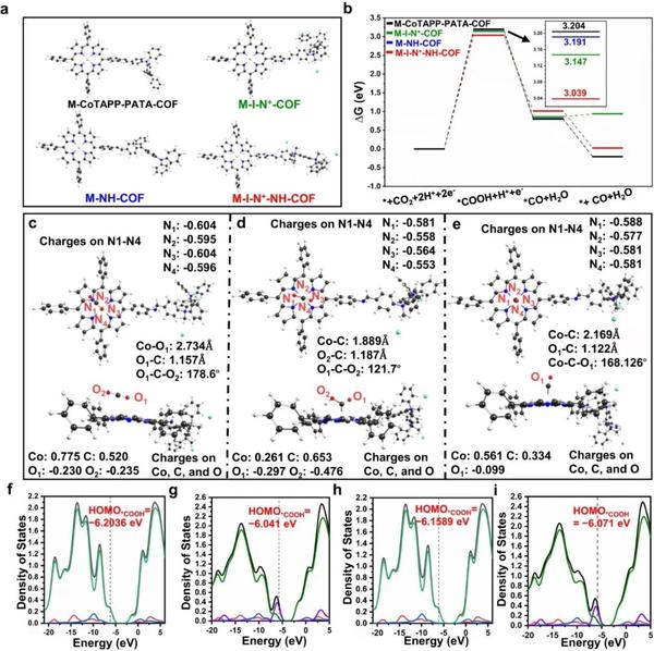 曾高峰/徐庆/崔乘幸最新Nature子刊：电催化CO₂还原，法拉第效率高达97.32%！ - 知乎