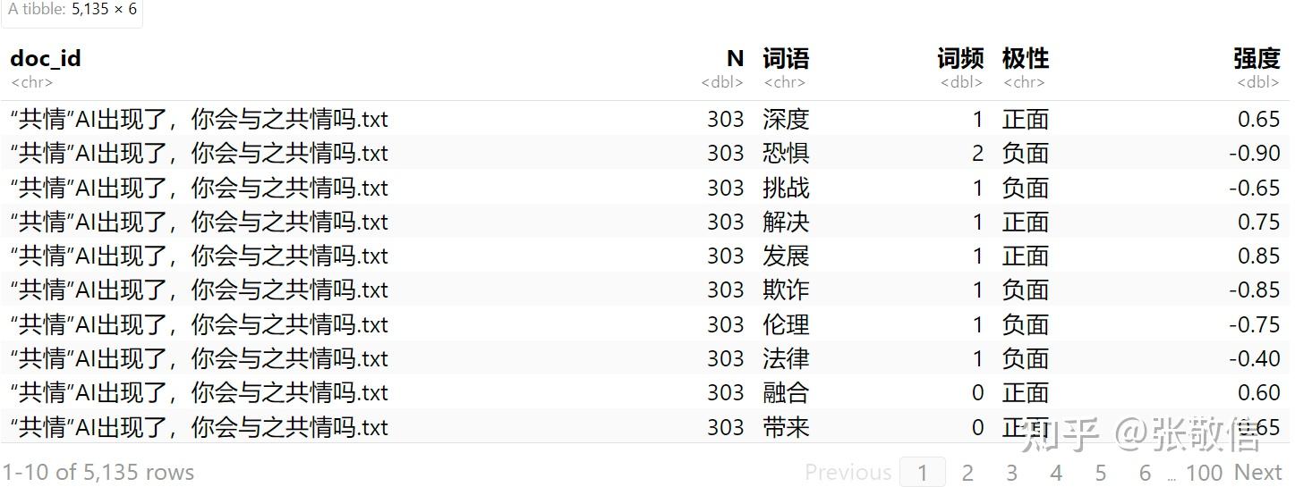 【R-mlr3新书节选】文本分析案例II：情感分析 - 知乎