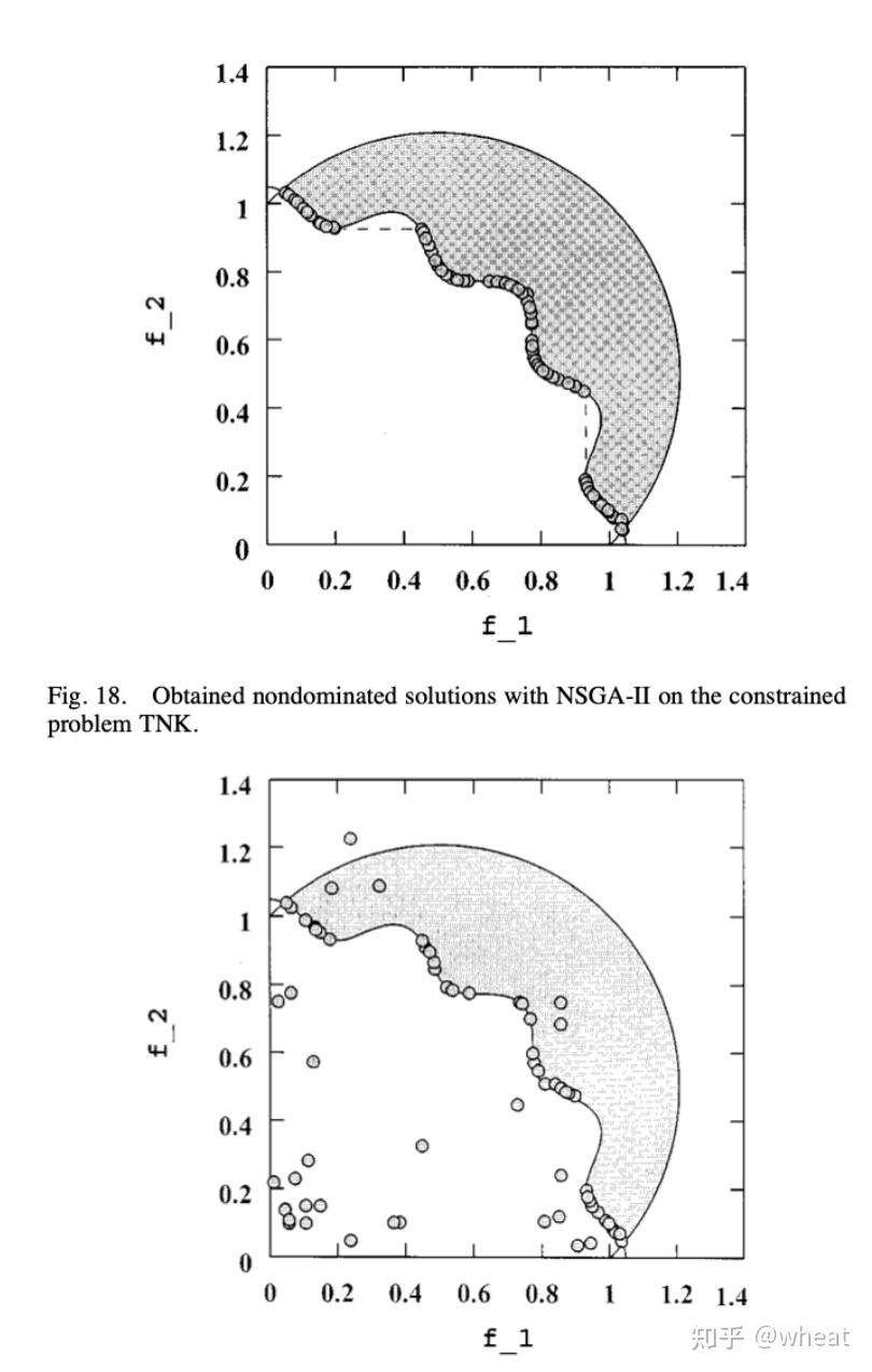 NSGA-II 解读 - 知乎