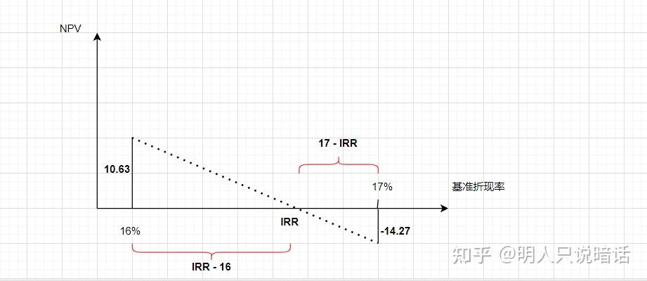 【PMP备考系列】PMP考试中涉及的计算公式 - 知乎