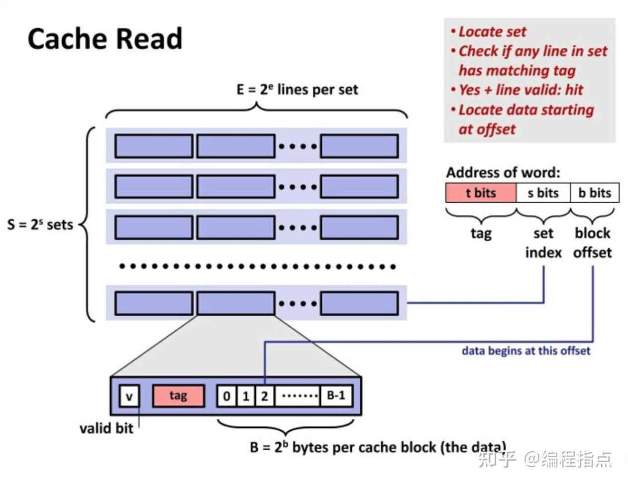 全网最牛Linux内核分析--Intel CPU体系结构 - 知乎