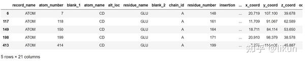 BioPandas 读取 修改 存储 pdb文件 - 知乎
