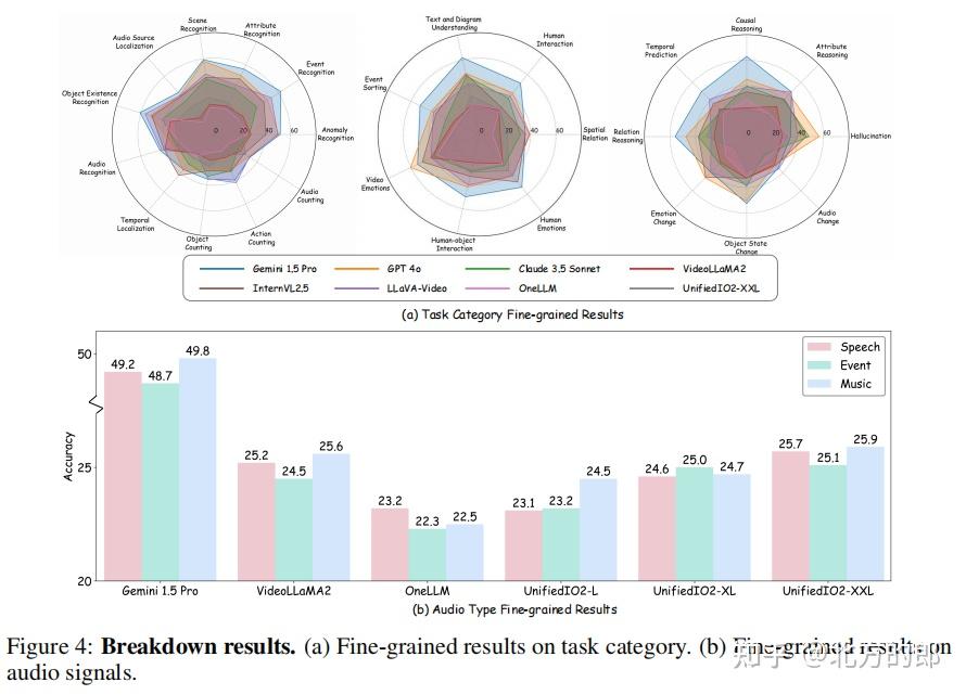 WorldSense：开启多模态大模型在真实世界中的全模态理解新纪元 - 知乎