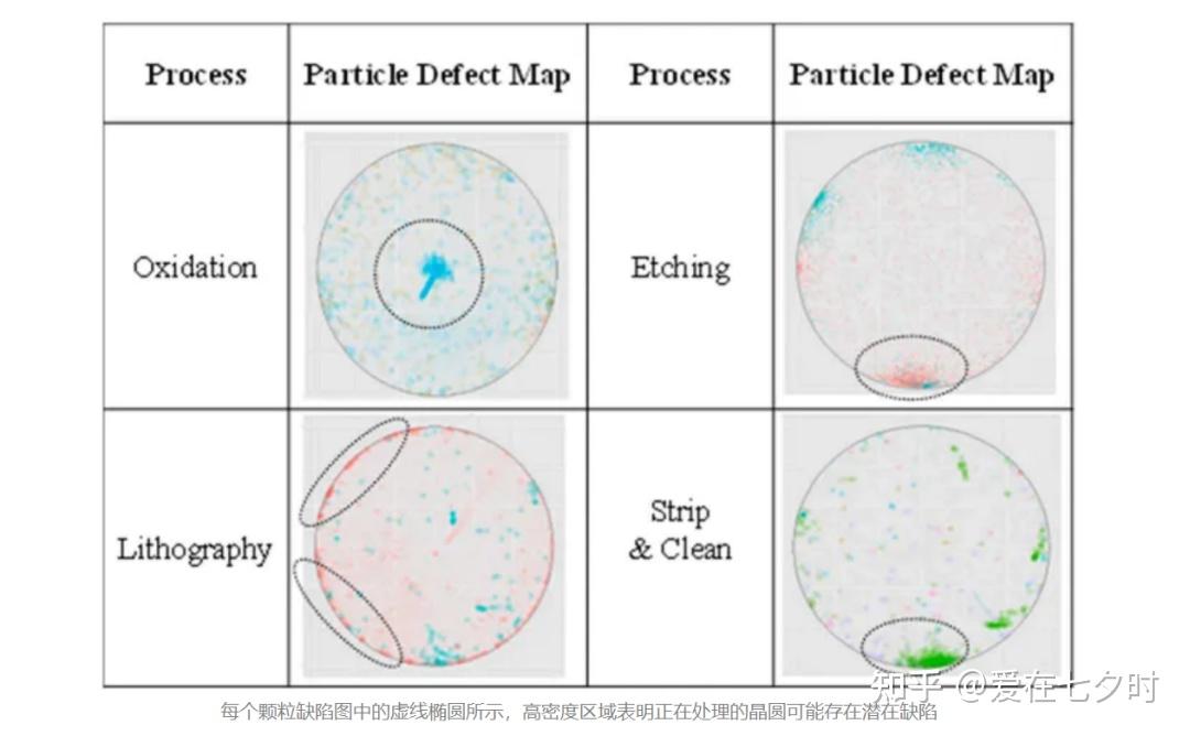 半导体晶圆制程中“粒子缺陷（Particle Defect）”的详解； - 知乎