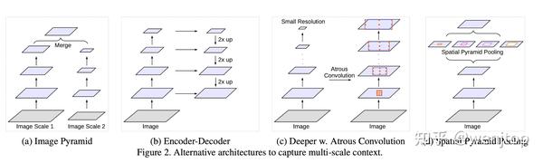 【语义分割】常用评价指标 ｜语义分割常用网络 - 知乎