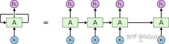 文本生成seq2seq框架 - 知乎