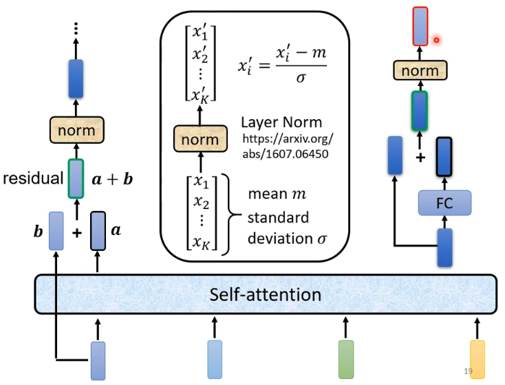 Transformer以及attention机制介绍 - 知乎
