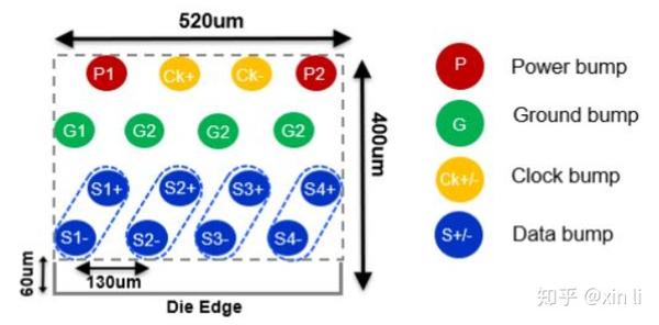 Chiplets/Chiplet-多芯片互连物理接口 - 知乎