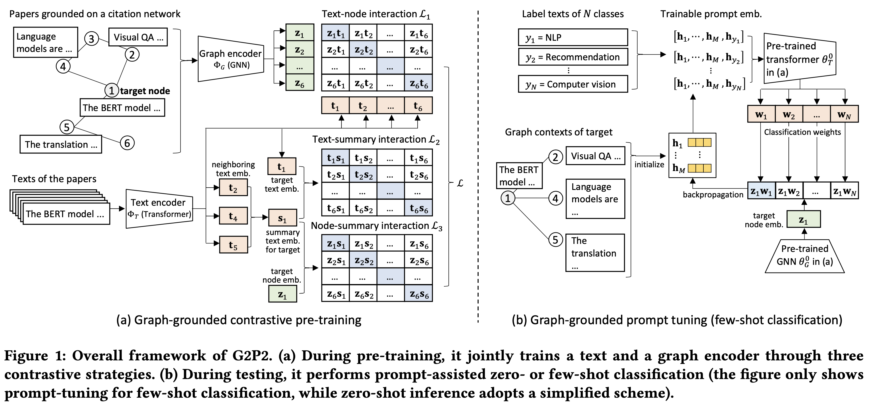 LLM for Graph Learning 经典工作一览 - 知乎