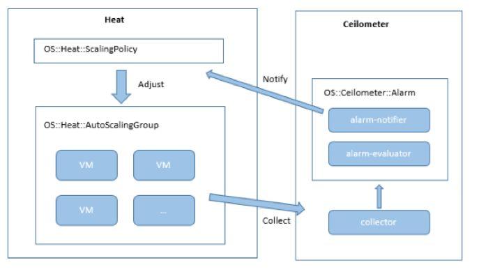 深度解码超实用的OpenStack Heat - 知乎
