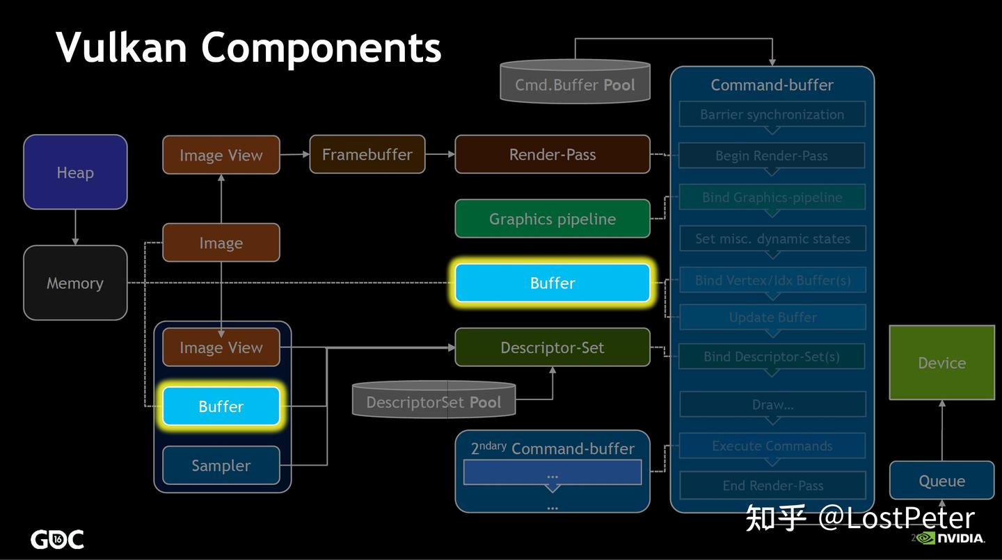 Vulkan学习例子001: vulkan_001_triangle 渲染一个三角形 - 知乎