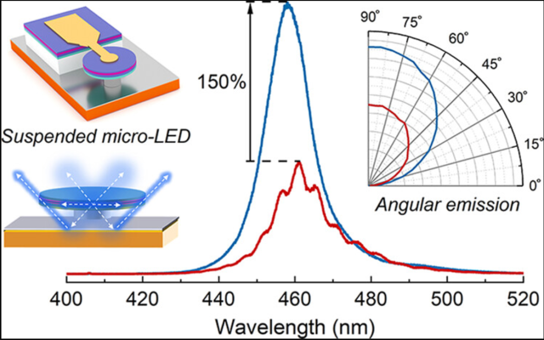 发光强度提升114%，厦门大学发布Micro LED重要研究 - 知乎