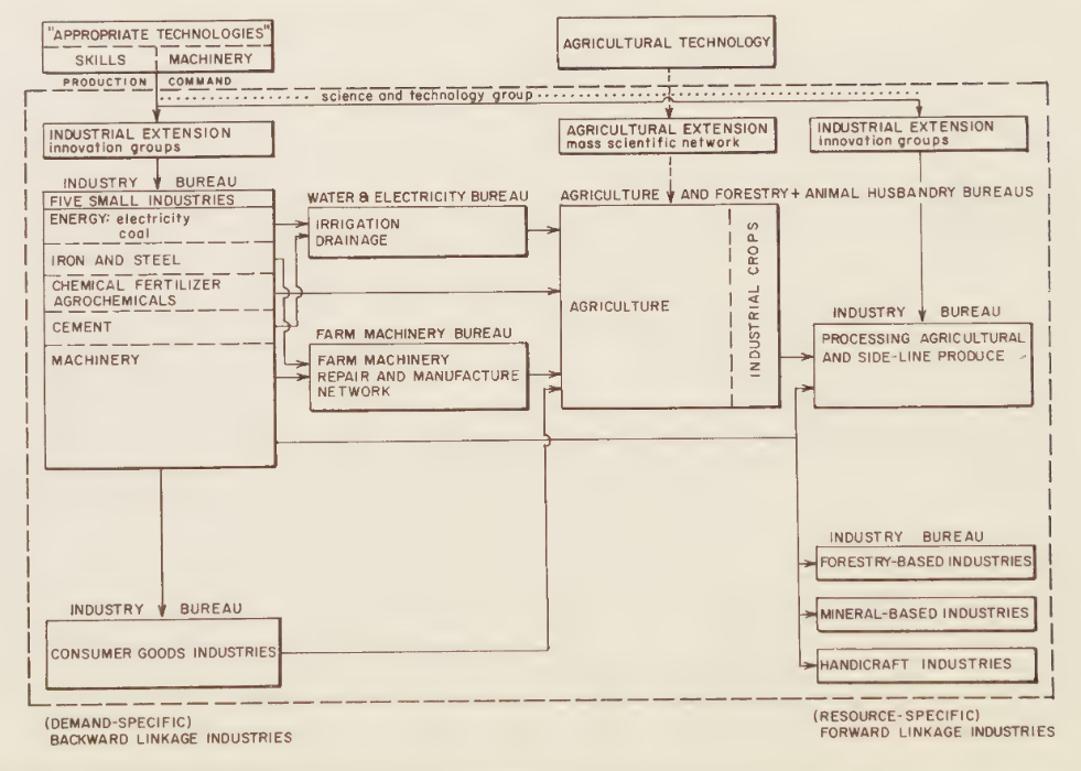 中国农村工业化（RURAL INDUSTRIALIZATION IN CHINA） Jon Sigurdson - 知乎