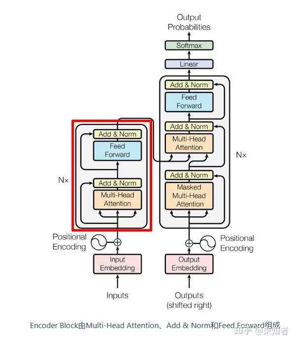 transformer原理详解 - 知乎