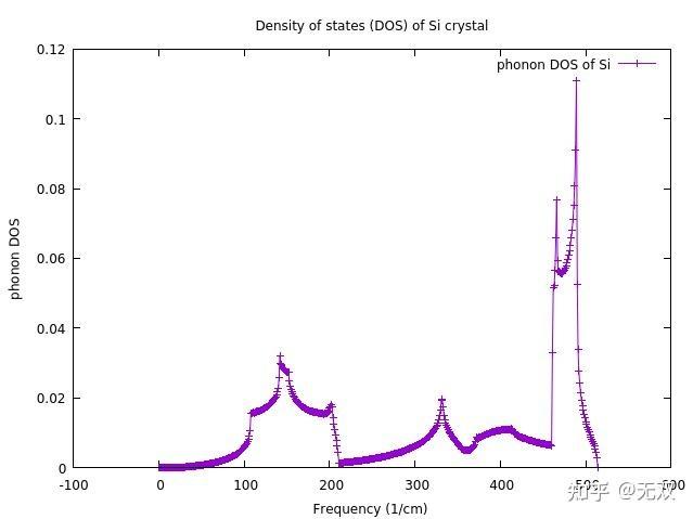 QE学习笔记（计算SiC能带） - 知乎