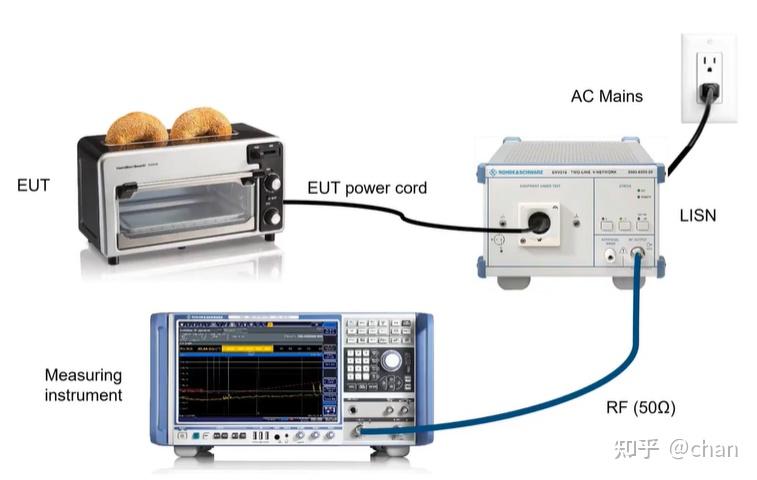 CE-EMC 之 Conducted Emission - 知乎