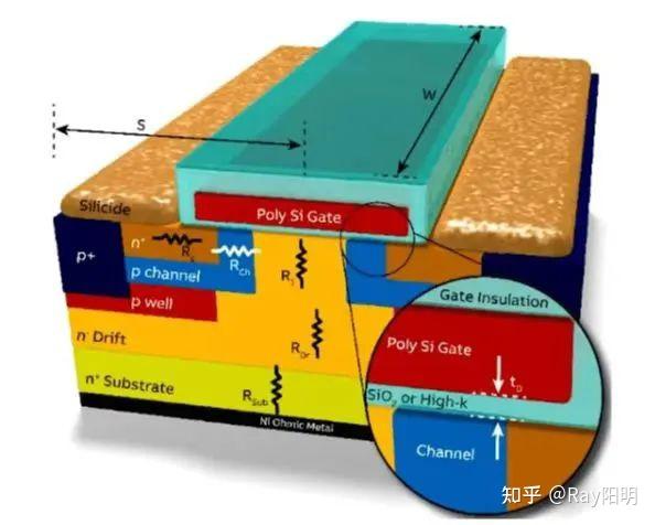 Traps at the SiC/SiO2 Interface-SiC/SiO2界面陷阱 - 知乎