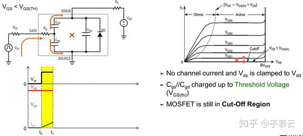 认识场效应管MOSFET - 知乎