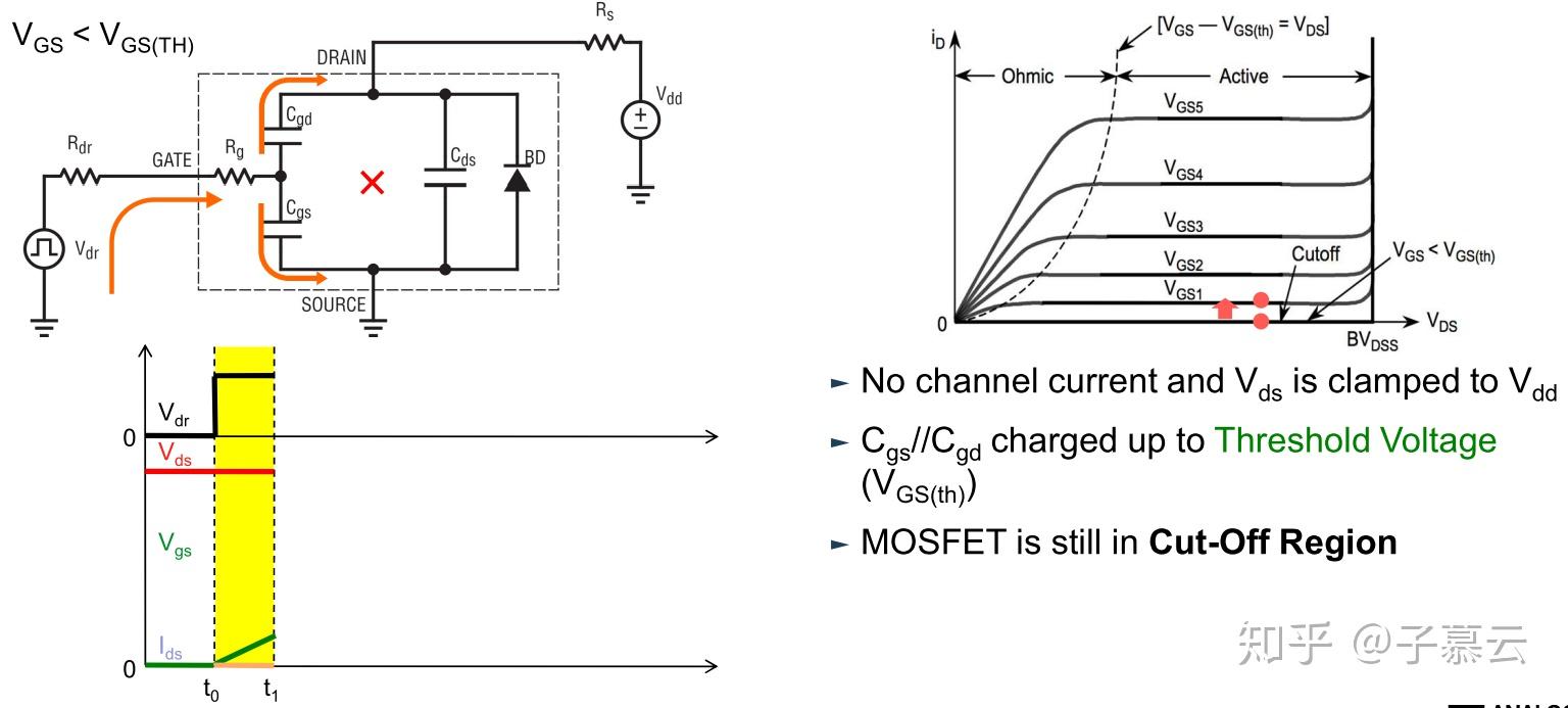 认识场效应管MOSFET - 知乎