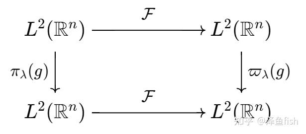 Fourier分析和表示论 - 知乎