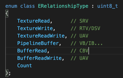 SakuraEngine运行时（二）：RenderGraph - 知乎