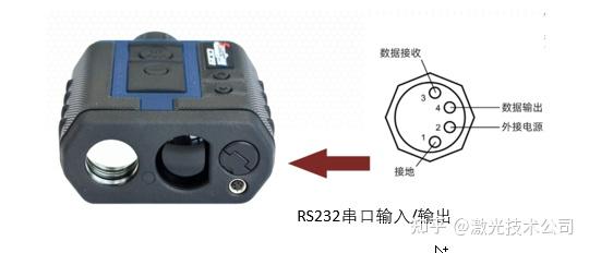 天速达 TruSpeed Se 激光测速仪/测速传感器 - 知乎